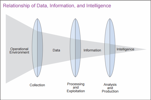 Strategic Efficiency Consortium-SEC Security Data Services – SEC Report